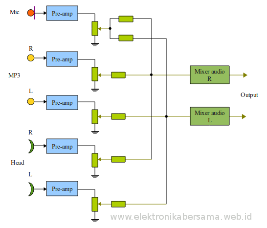 Blok Diagram Mixer Audio Stereo 3 Channel Input | Elektronika Bersama