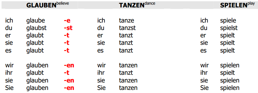 Grammatik : konjugation der verben im präsens | Deutsch lernen und sprechen