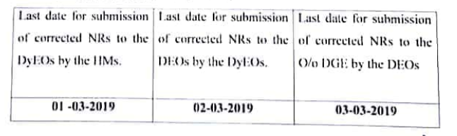 SSC Students Nominal Roll Verification Revised Schedule March 2019 ...