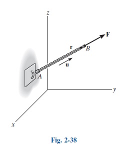 Vector fuerza dirigido a lo largo de una línea | Ingenieria Mecanica