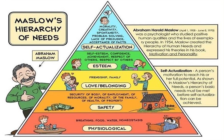 EZstudy-4-u: CHAPTER 5 - MOTIVATION