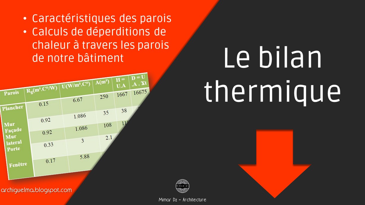 Calcule du bilan thermique
