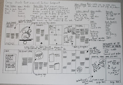 Design Practice: WHAT IS DESIGN FOR PRINT?//DESIGN SHEET: IDEAS//OUGD504