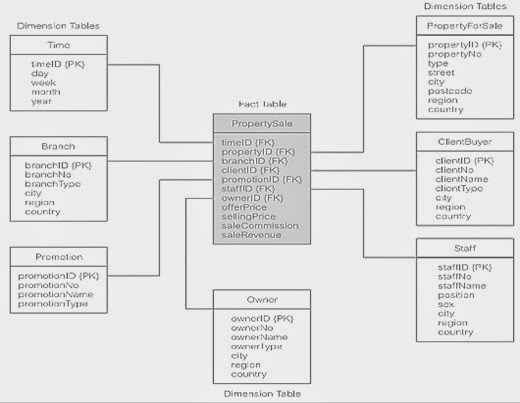 Datawarehouse: Desember 2014