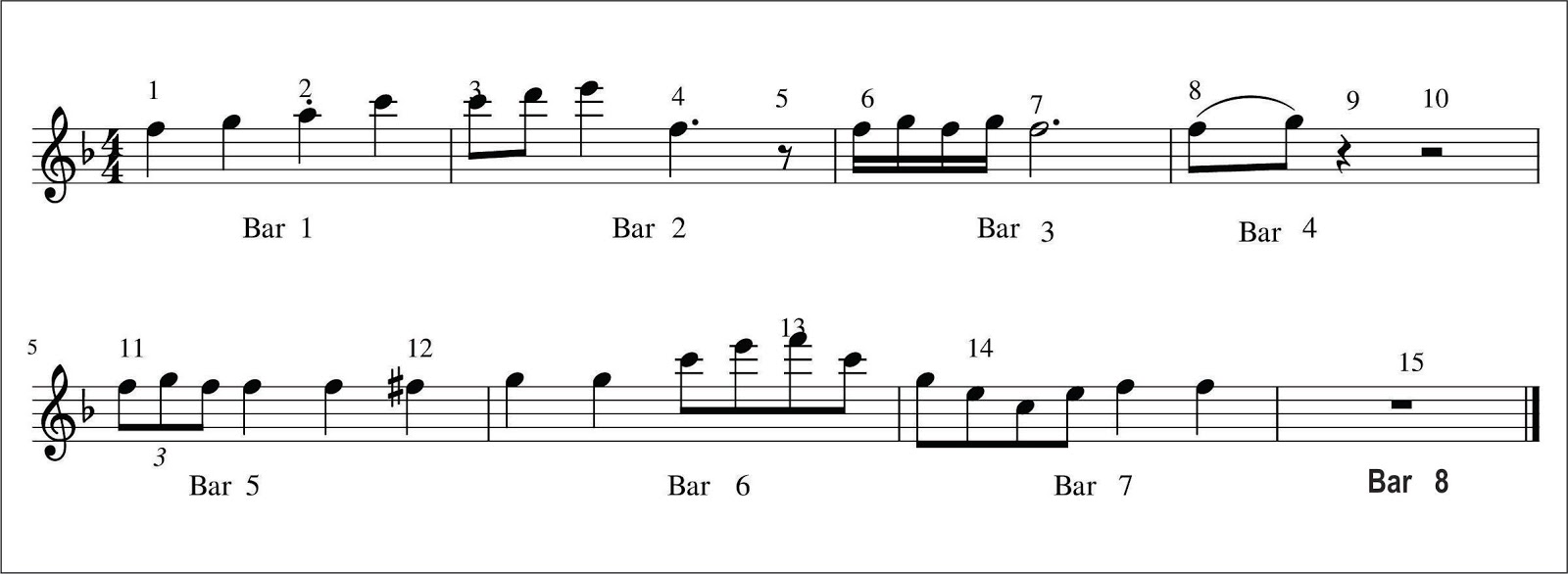 Not Balok ke Not Angka - SEPUTAR MUSIK
