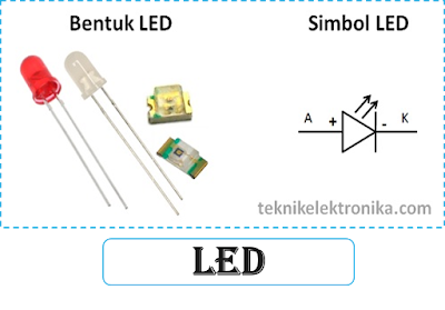 GELOMBANG CAHAYA: TEKNOLOGI LCD dan LED