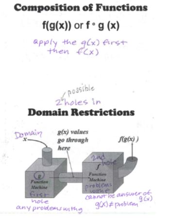 Beautiful Math: November 2015