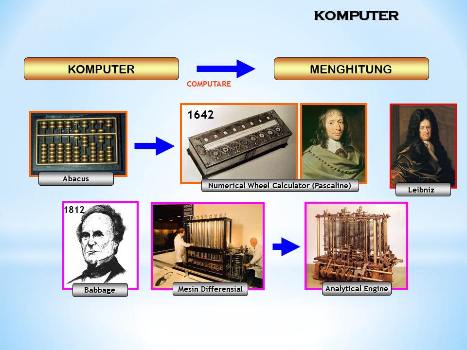 Pengertian Komputer, Sistem Komputer Dan Komponen Komputer ~ AgungLecz Blog