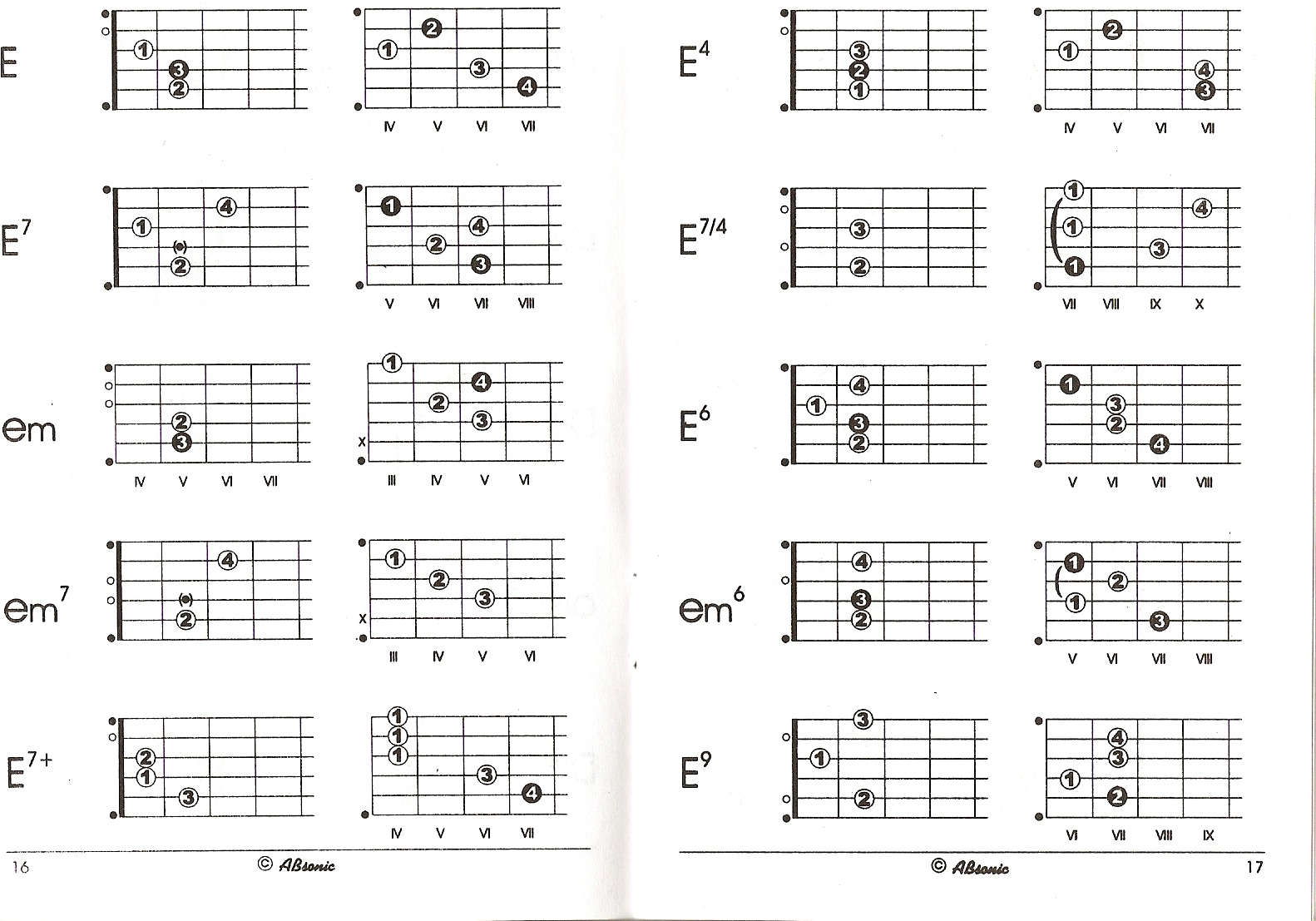 GITARA-ROCKOWO: Lekcja 6 – Akordy Cz.3 ( Baza Akordowa )