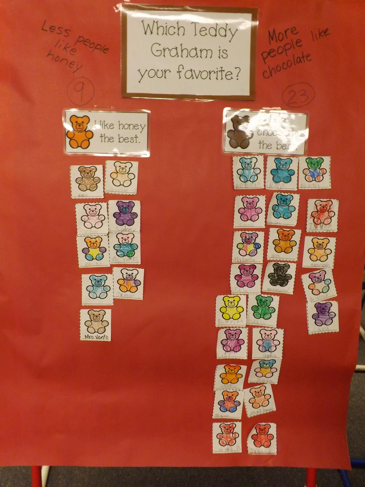 Mrs. Vento's Kindergarten: Bears, Bears, Bears