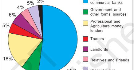 Notes of Ch 3 Money and Credit| Class 10th Economics - Study Rankers