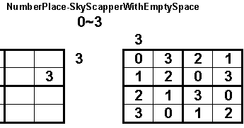 Number Place - Skyscraper With Empty Space