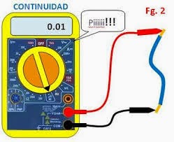 equipos eléctricos y electrónicos salva: COMPROBACION DE CONTINUIDAD