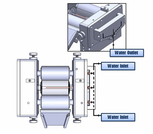 Happy Three Roll Milling: When and Why Do I Need Cooling for Three Roll ...