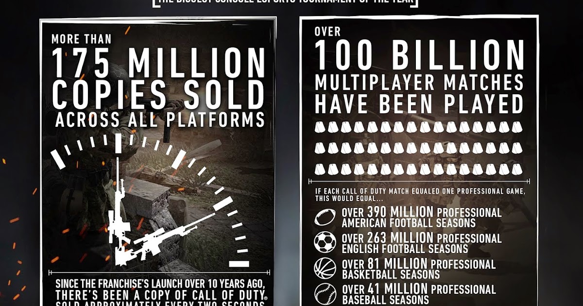 Call of Duty 2015 Championship Now Underway - BioGamer Girl