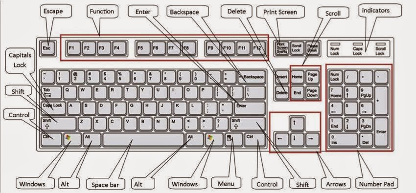 Tri Asih : Makalah Arsitektur Komputer tentang Keyboard