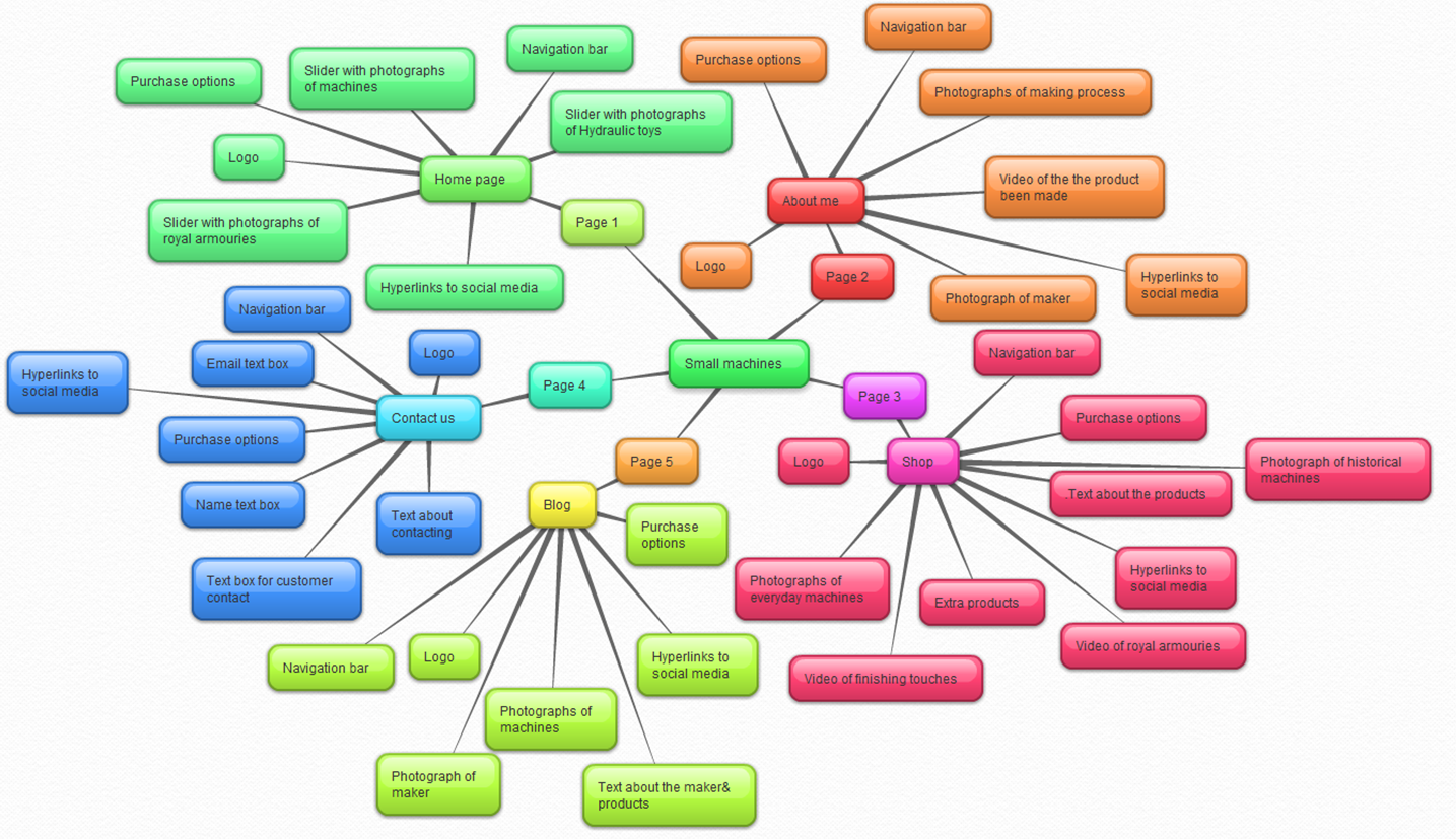 Unit 34 - Web Authoring and design: October 2015