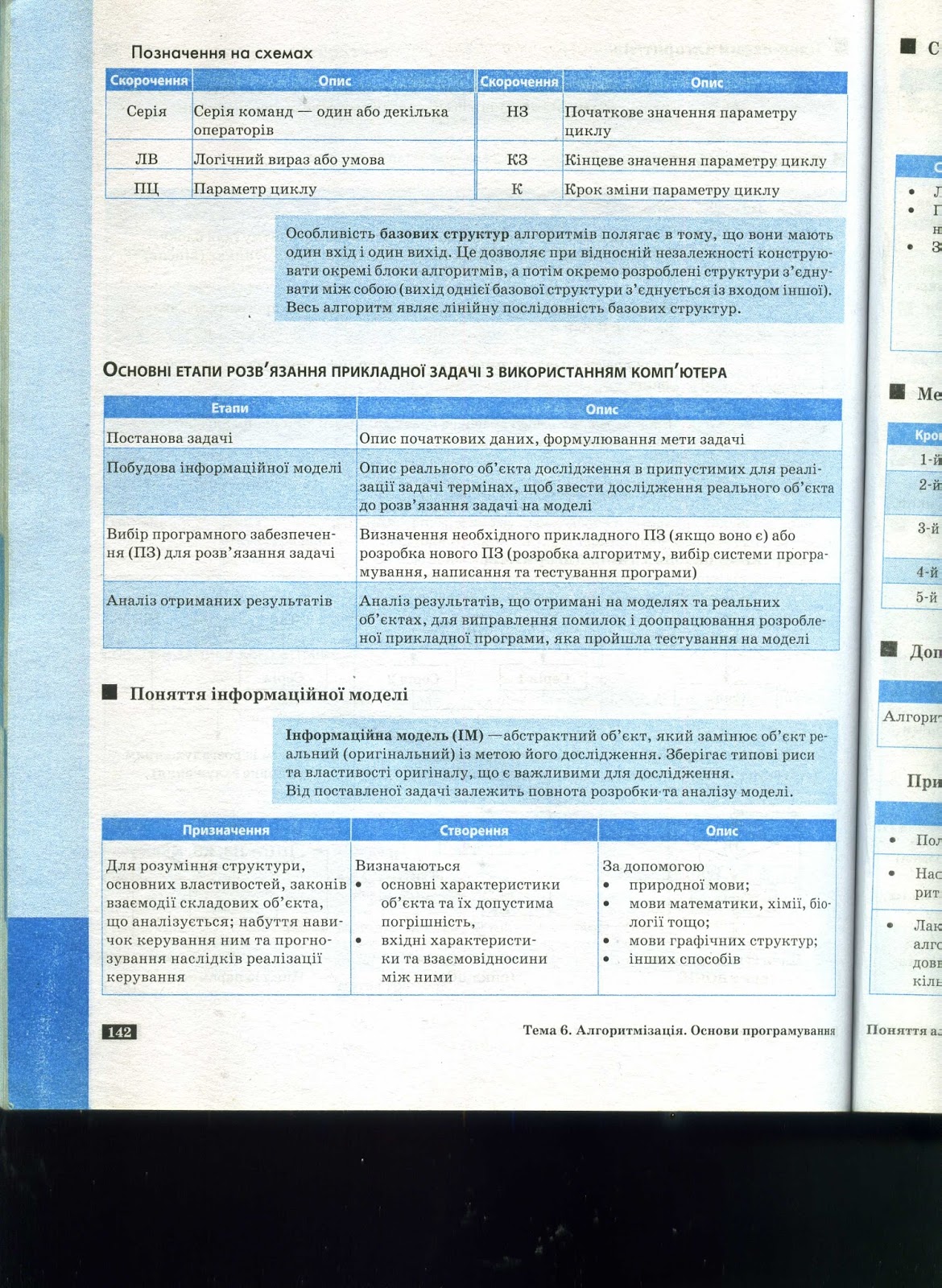 7 клас Інформатика Дистанційне навчання Поняття інформаційної моделі