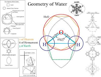 Greg Patch: Geometry of Water