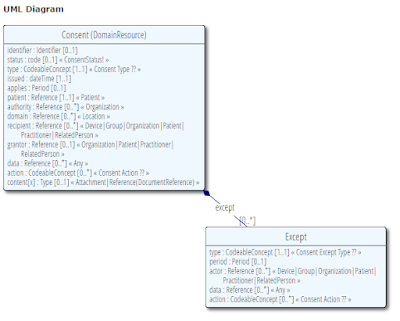 Healthcare Exchange Standards: Simplified #FHIR Privacy Consent ...