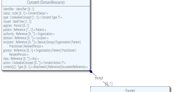 Healthcare Exchange Standards: Simplified #FHIR Privacy Consent ...