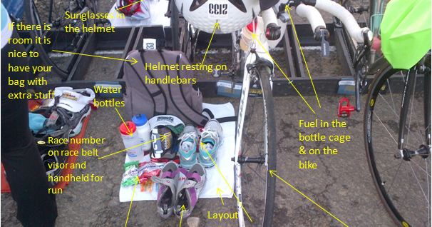 DoubleD Athlete: Triathlon Basics- Triathlon 101: Gear and Race Day