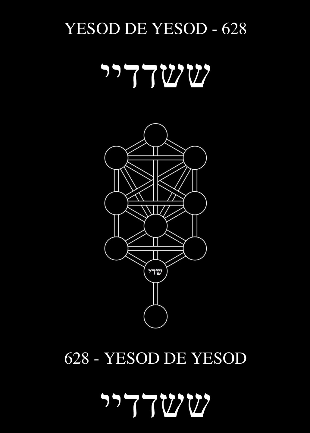 Kabbalah y Torah en Expansión : YIJUDIM EN LA SEFIRÁ YESOD