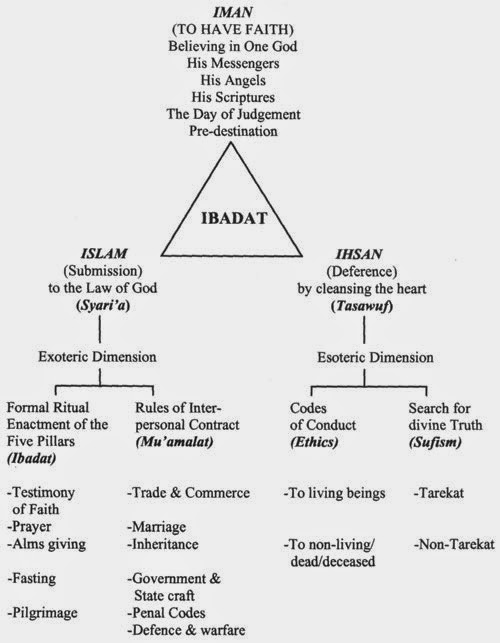 IBADAT DEFINED: CLARIFYING THE AMBIGUITY - Cirebon Cakrabuana