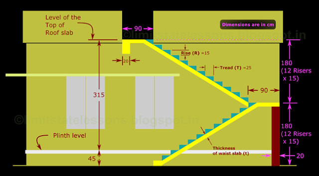 Reinforced Concrete Design: Chapter 16 - Introduction to Staircases