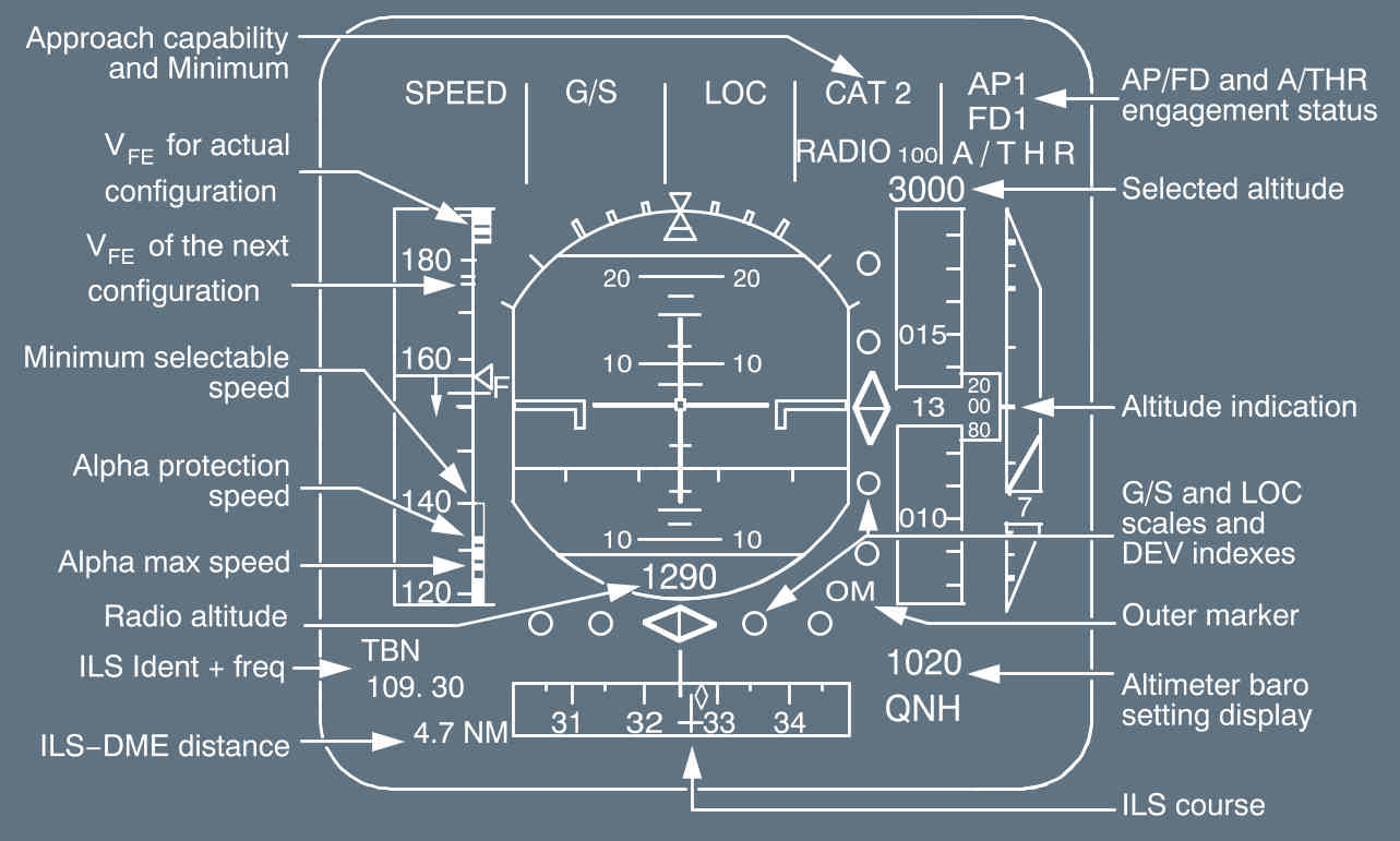 A320F technical description: AUTO FLIGHT - GENERAL