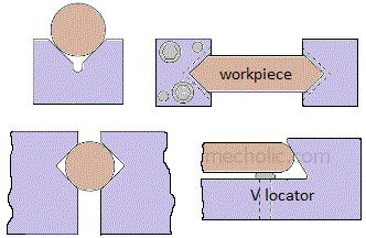 V locating methods