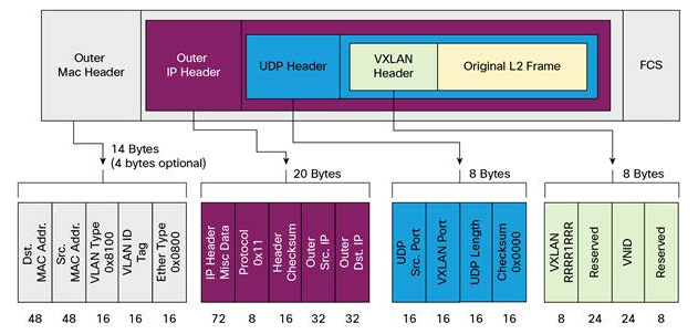 Let's Overlay: VXLAN Deep Dive - Part I