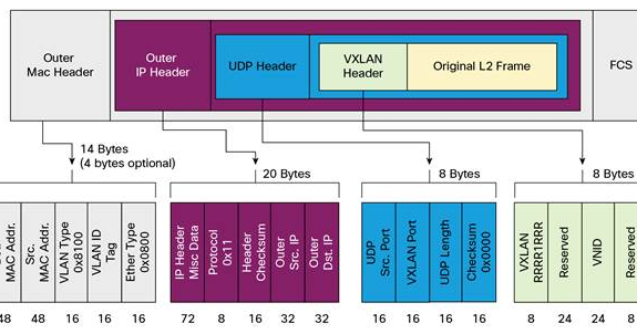 Let's Overlay: VXLAN Deep Dive - Part I