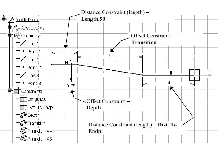 Product Design Engineering: Knowledgeware, Design Table, and Macro in CATIA
