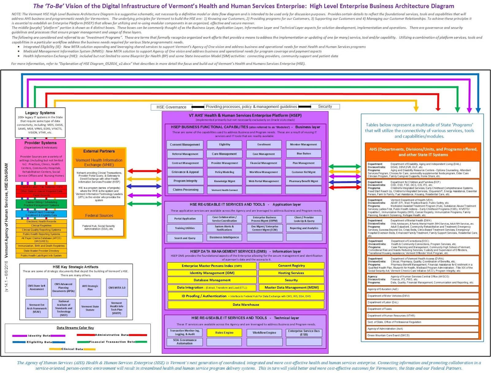 State of Vermont - AHS/DVHA Communication: October 2016