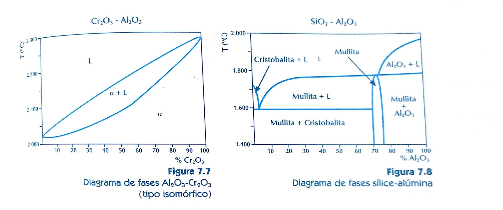 Trabajo cerámicos y vidrio: 3. Diagrama de fases