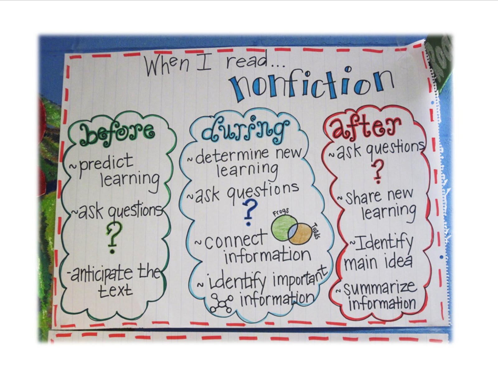 Jennifer's Teaching Tools: Learning about Non-Fiction Text Features