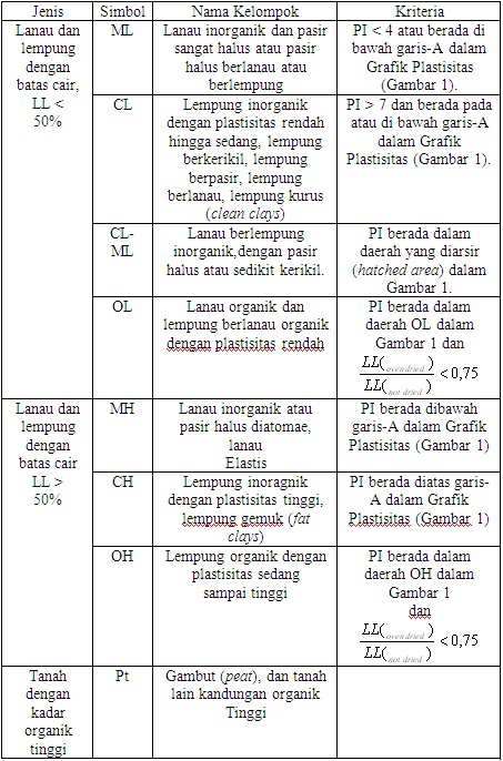 Pengklasifikasian Tanah - Mining 08 UH