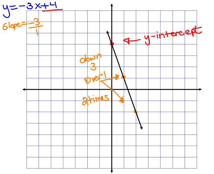 Mrs. Swickey's Class Blog: Monday, October 24th