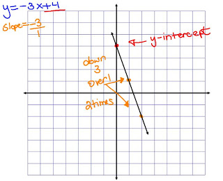 Mrs. Swickey's Class Blog: Monday, October 24th