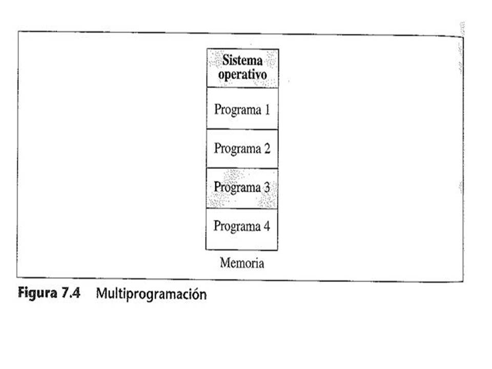 Historia de la Computadora