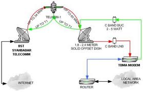 Macam-macam Internet web design: pengertian sistem koneksi Internet