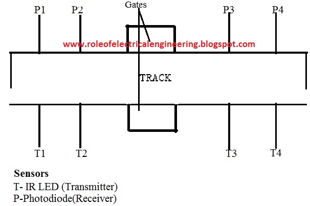 Electrical Engineering World: Automatic Railway Gate Control System ...