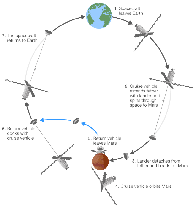 Πειράματα Φυσικής με Απλά Υλικά Science Experiments for Kids: Ιουλίου 2013