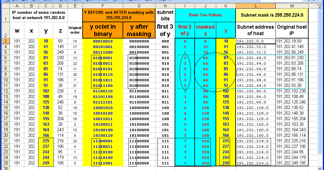 Mudah Menghitung Subnetting