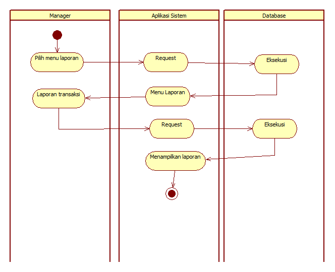 Tutorial Kampus.com - Kumpulan Tutorial