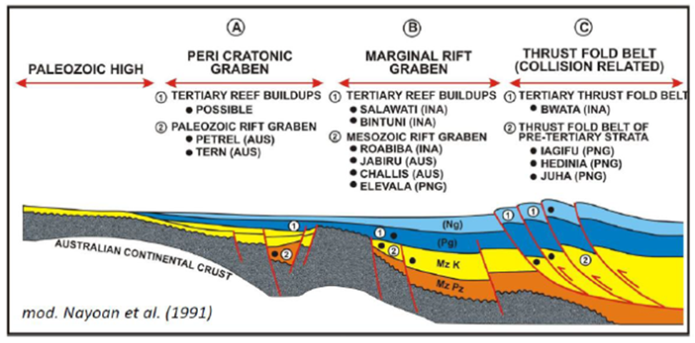 Science & Technology: The Akimeugah Basin - Papua