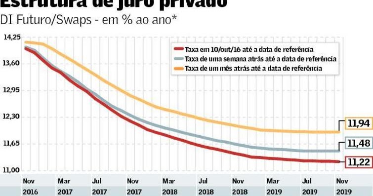 MAGECONOMIA - ECONOMIA E FINANÇAS: EXPLICANDO SELIC E JUROS NOMINAIS DE ...