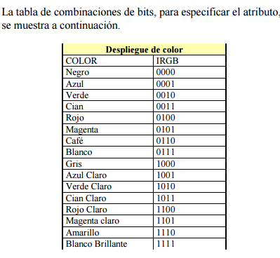 Blog: Tabla de colores en BINARIO