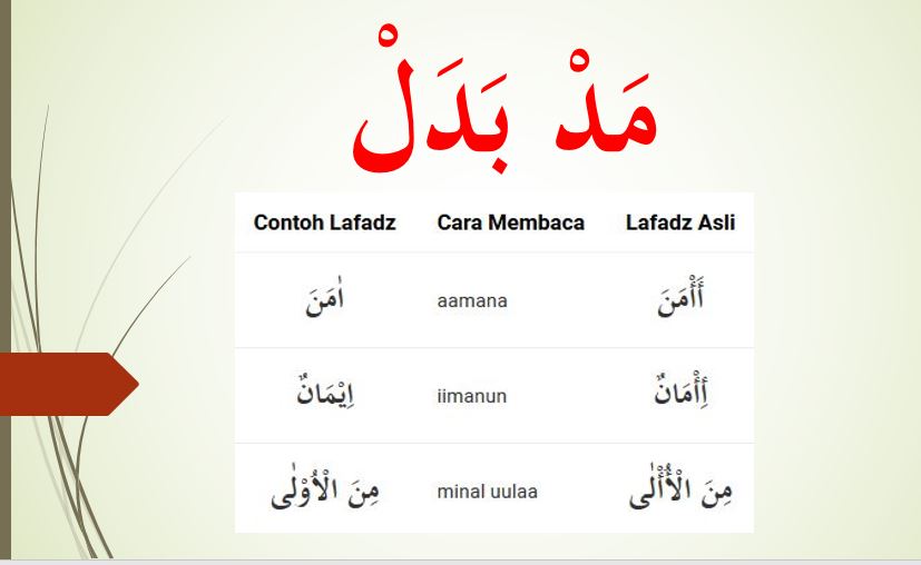Pengertian dan Contoh Bacaan Mad Badal Lengkap - elzeno.web.id